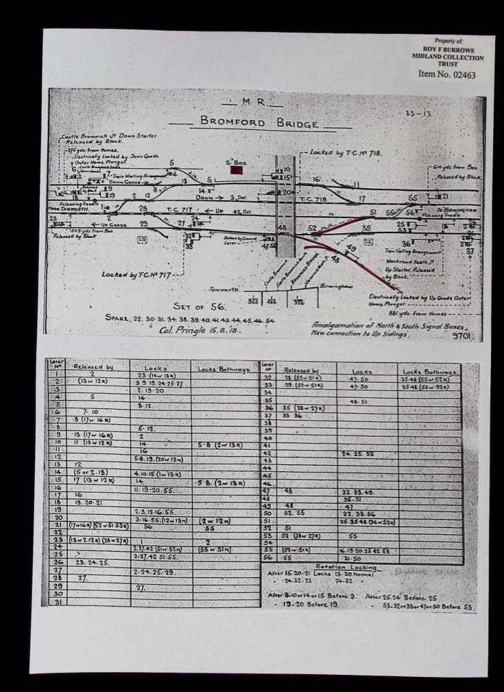 The Midland Railway Study Centre – History