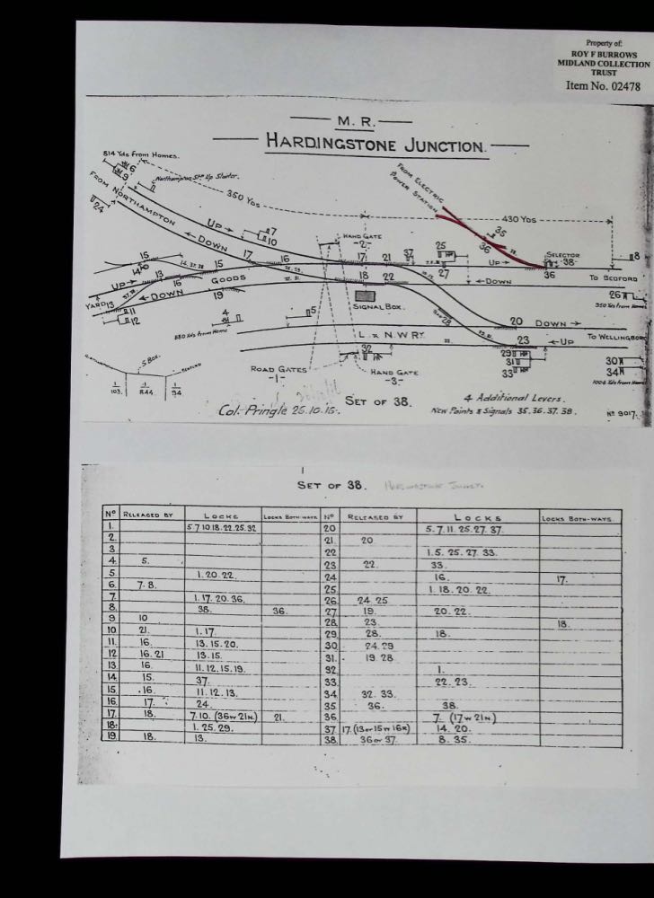 The Midland Railway Study Centre -- MR Estate Plans Catalogue