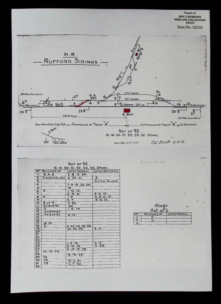 The Midland Railway Study Centre - Old News