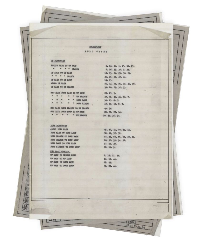 The Midland Railway Study Centre - Old News